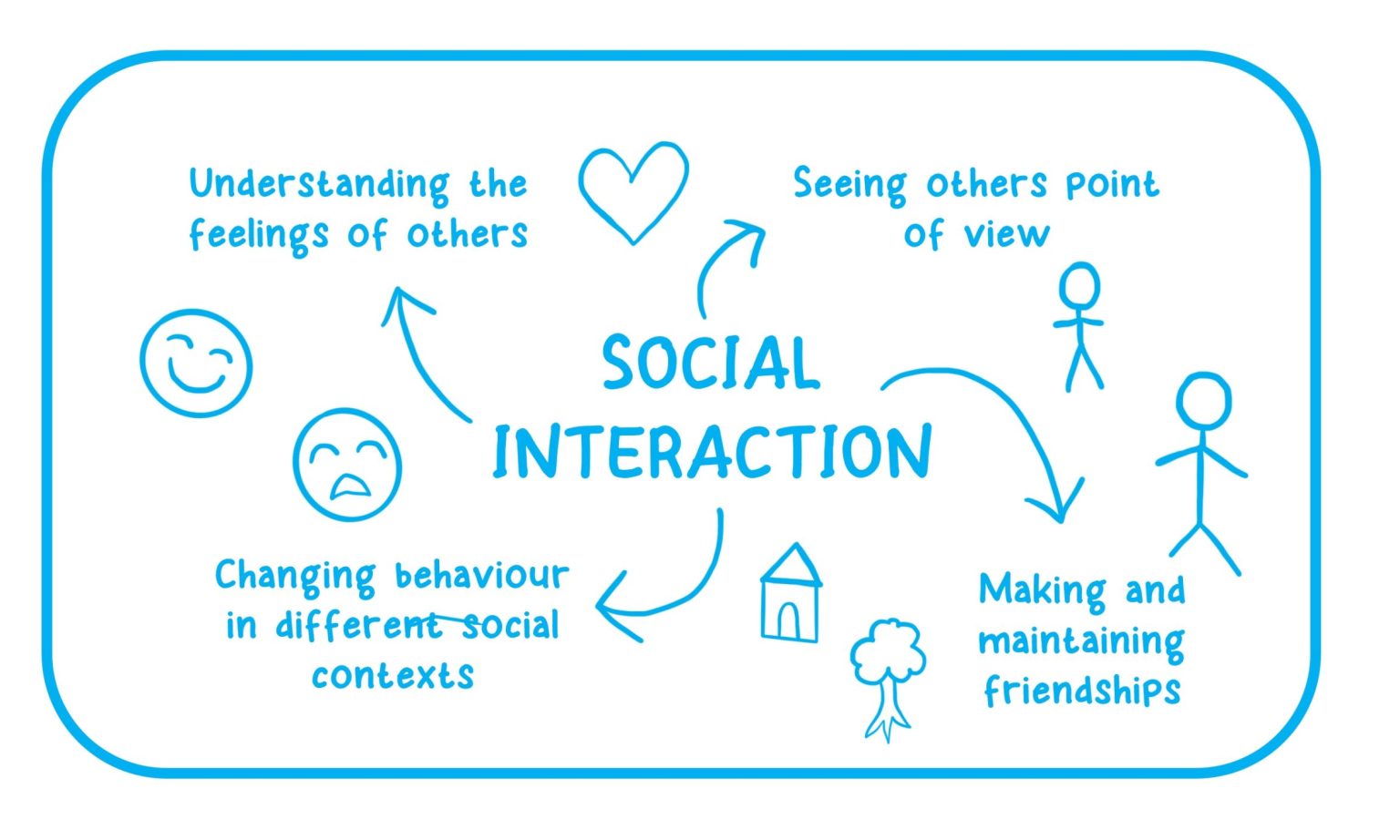 An Introduction to Autism - Sunflower Saff